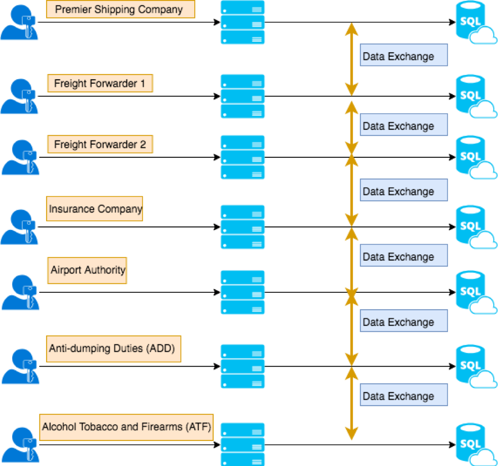 Developing Blockchain Application Is No Different From The Current Software Development 